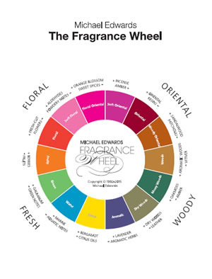 Michael Edwards launches 31st Edition of Fragrances of the World ...