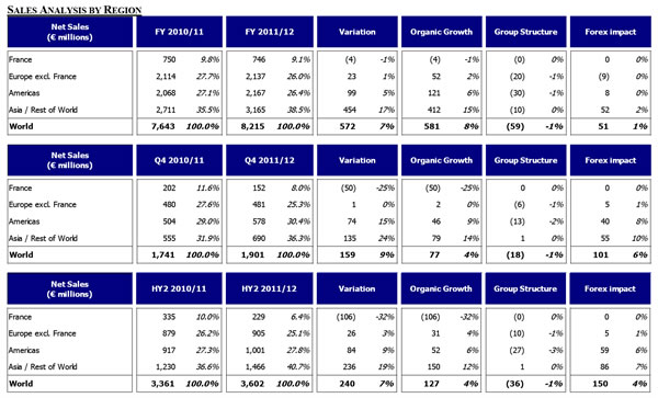 Pernod Ricard posts strong growth; reveals new leadership : Moodie Davitt Report