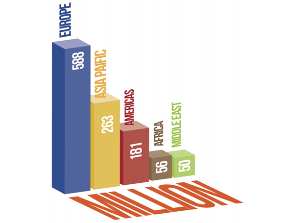 International tourism rises +4.7% in 2014; +3-4% growth projected in ...
