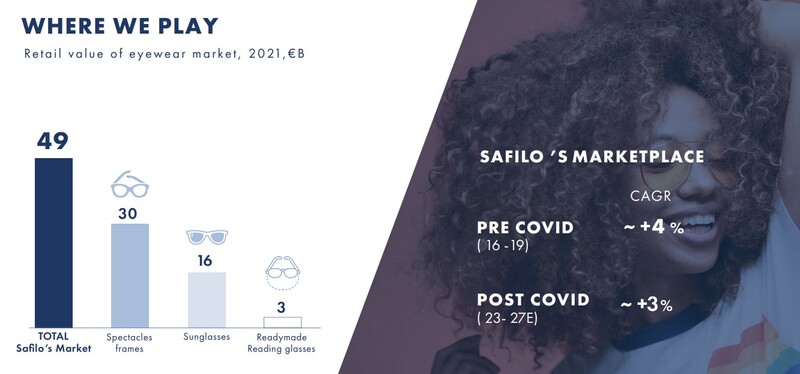 “A new chapter in our story has begun” – Safilo CEO lauds eyewear prospects amid strong revenue ...