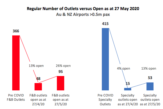 The Analyst: Assessing the rhythm of reopening in Australia and New ...