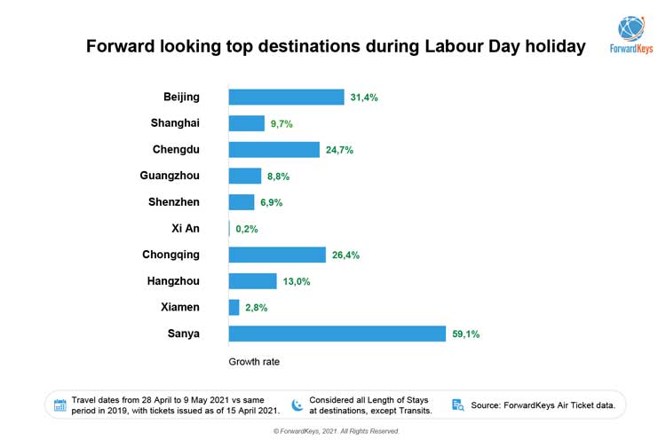 China travel demand soars as Labour Day holiday nears : Moodie Davitt ...