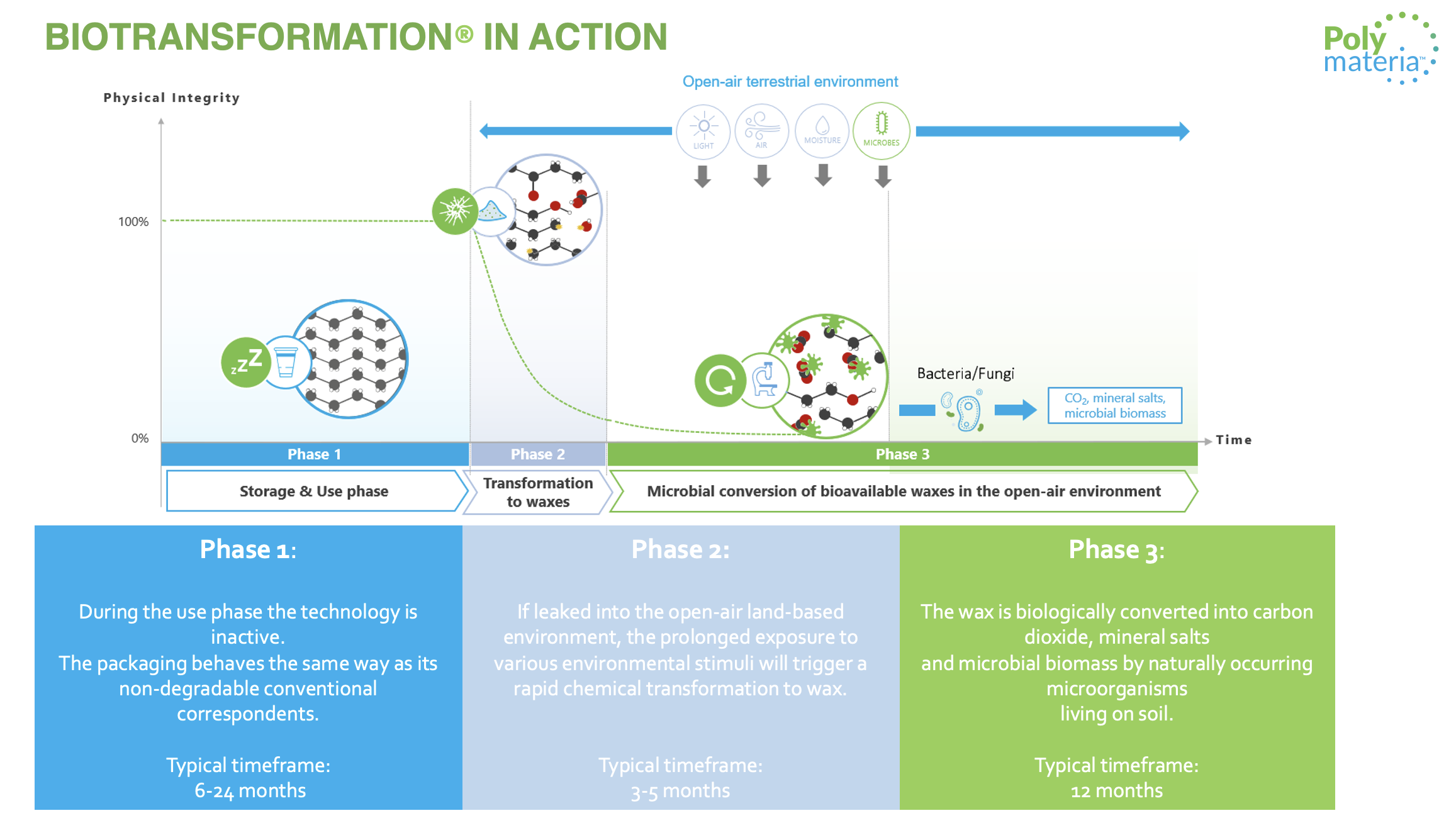 Enviro-Point to lead adoption of revolutionary plastic solution in ...