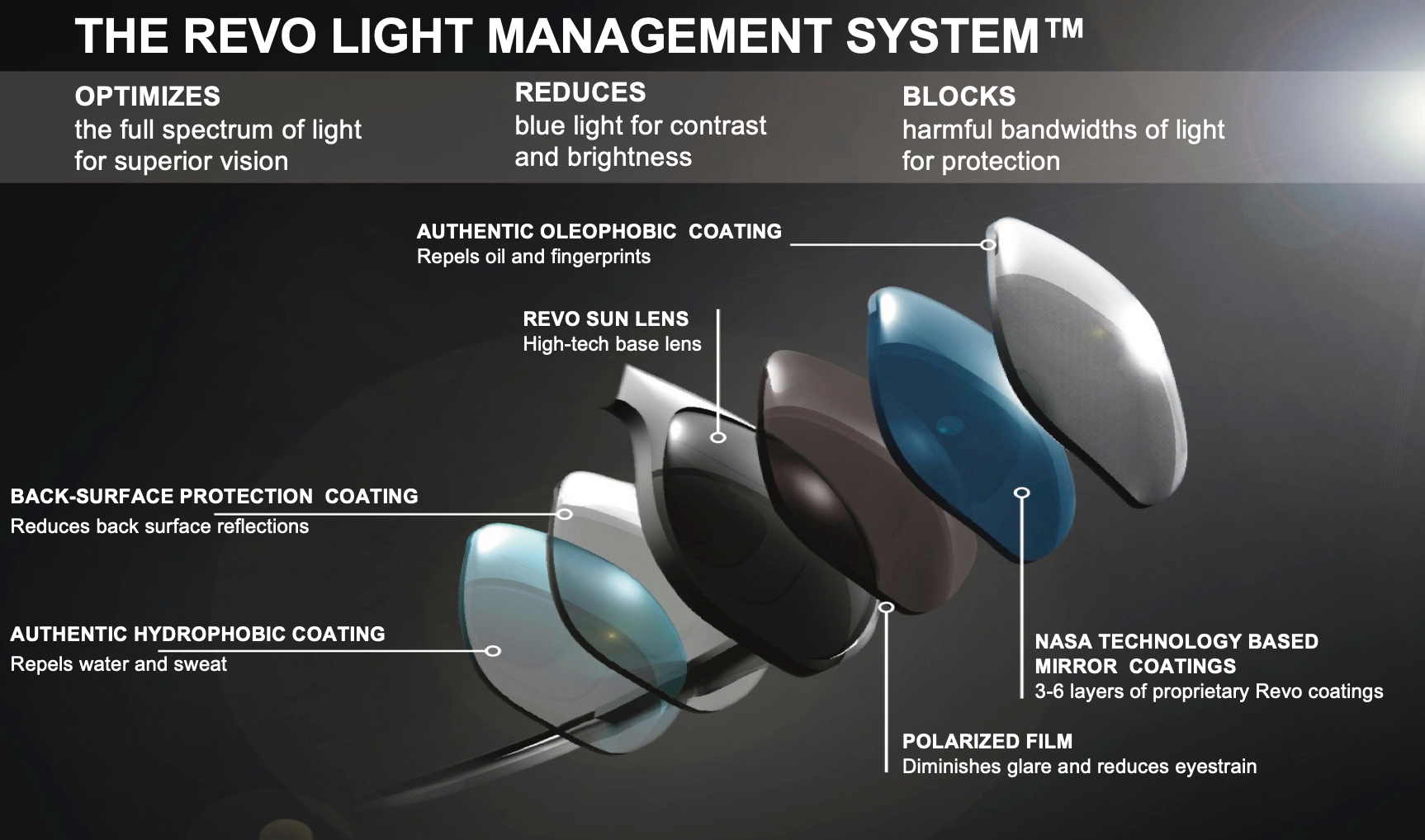 Rēvo celebrates 35th anniversary with eyewear innovations : Moodie ...