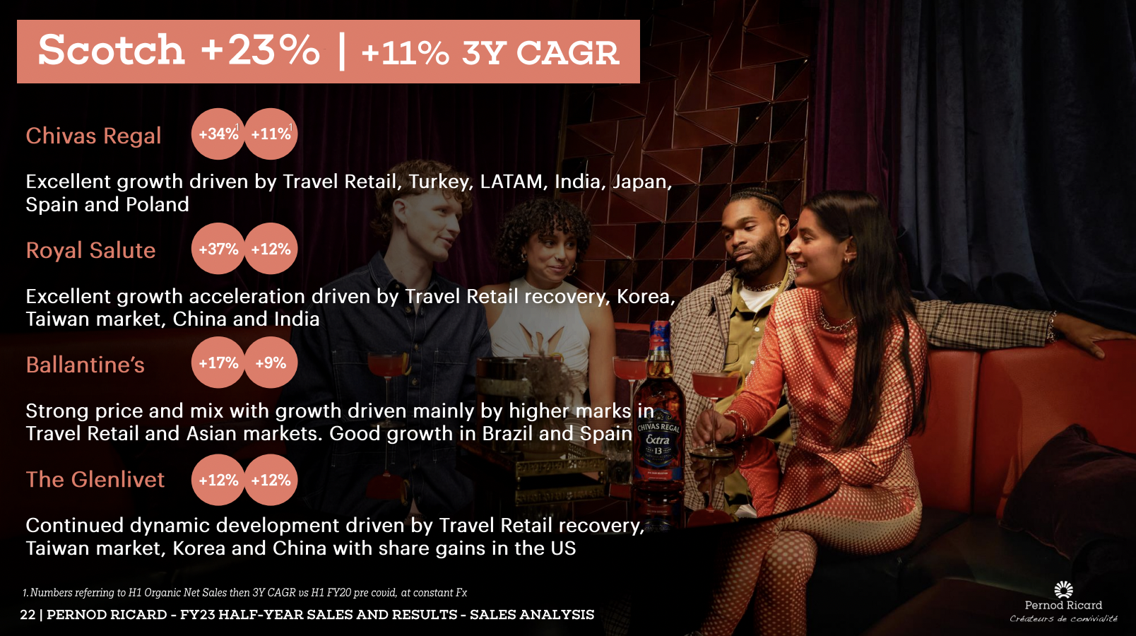 Pernod Ricard buoyed by accelerated travel retail growth in first half : Moodie Davitt Report