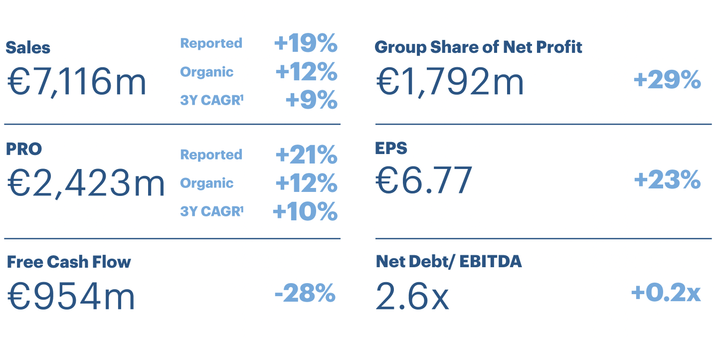 Pernod Ricard buoyed by accelerated travel retail growth in first half : Moodie Davitt Report