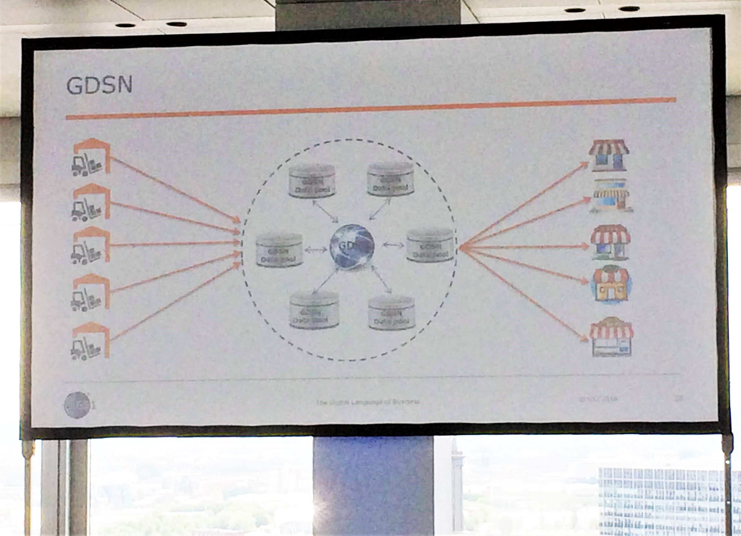 Travel Retail Data Innovation Group goes live with cloud data exchange ...