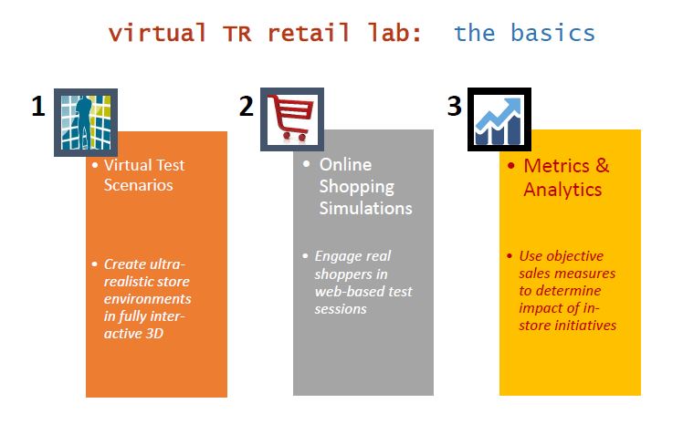 The Digital Conversation: The 4D stores where virtual meets reality ...