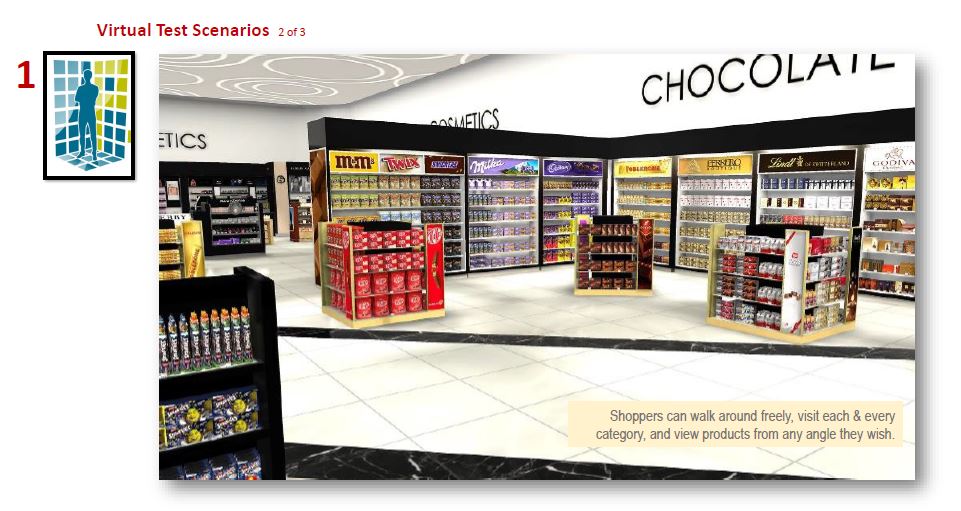 The Digital Conversation: The 4D stores where virtual meets reality ...