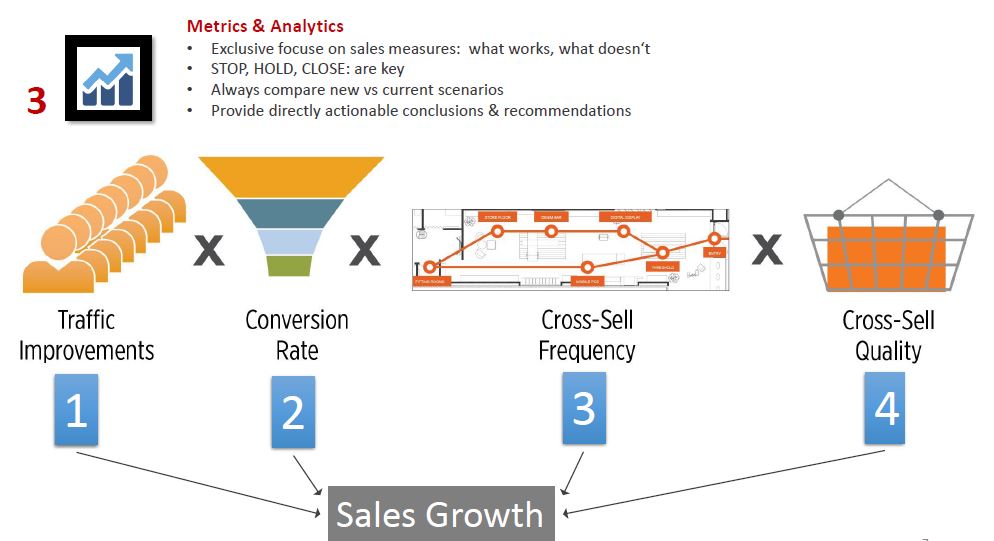 The Digital Conversation: The 4D stores where virtual meets reality ...