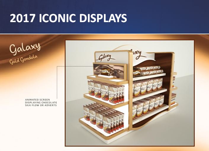 Mars updates its category vision to encourage overall confectionery ...