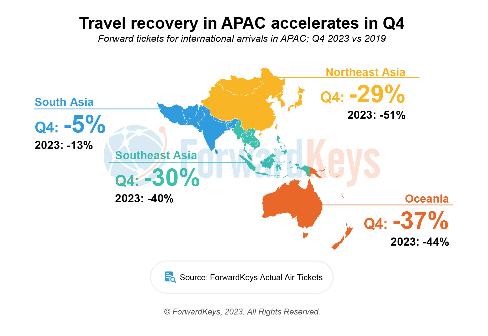 ForwardKeys report shows Asia Pacific travel recovery acceleration in ...