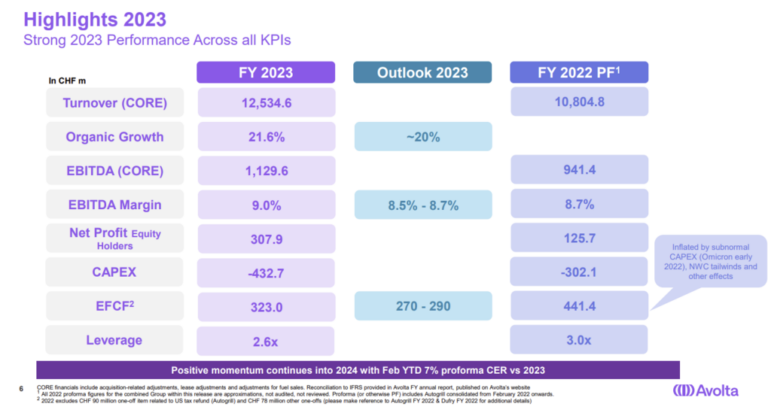 Avolta CEO Xavier Rossinyol pledges uncompromised focus on cash ...