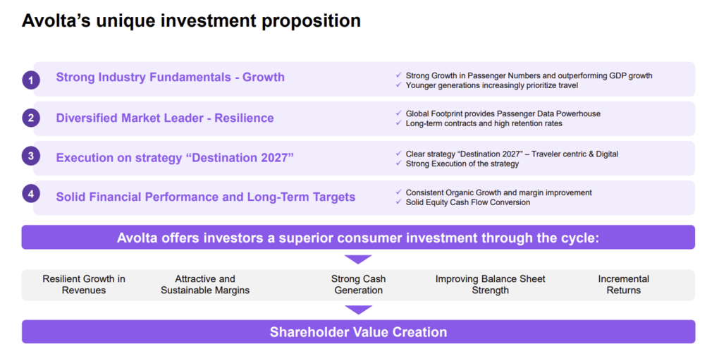 ‘Avolta takes off’ – Retail to F&B powerhouse posts strong 2023 results, declares long-term ...