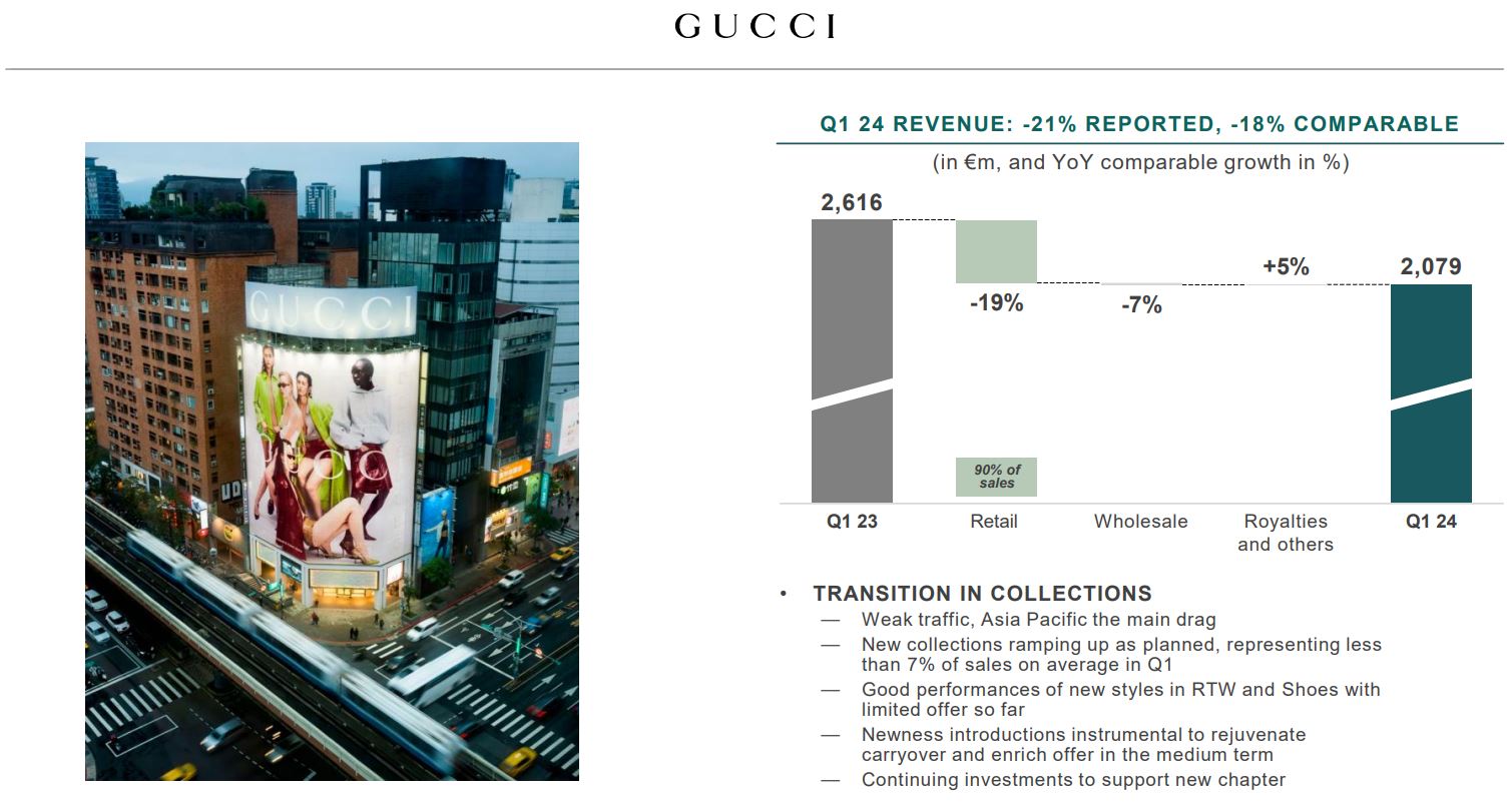 Kering Group’s first-half profits to tumble -40-45% as Q1 revenues slump; Kering Eyewear bucks ...