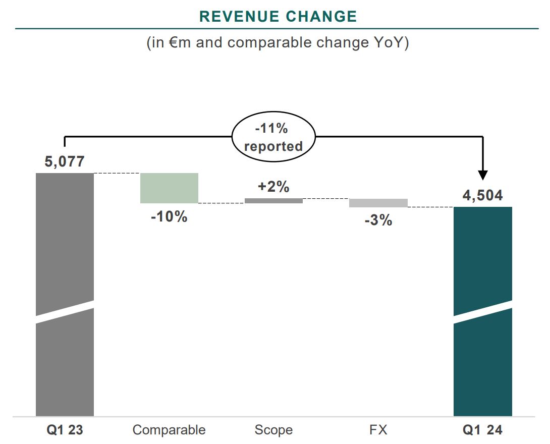 Kering Group’s first-half profits to tumble -40-45% as Q1 revenues slump; Kering Eyewear bucks ...