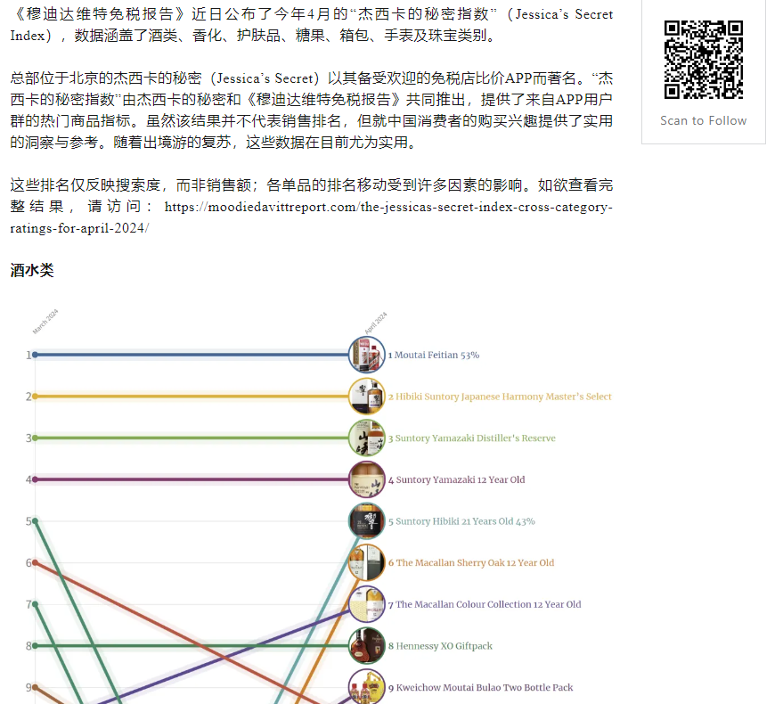 Moodie Davitt WeChat: Key stories from Week 22 : Moodie Davitt Report