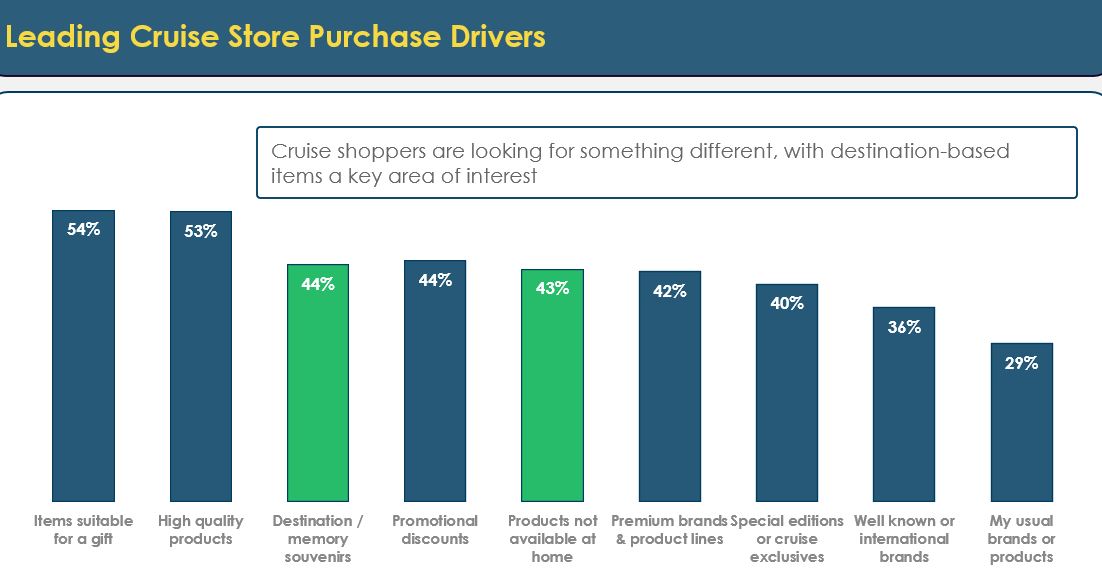 Pi Insight report highlights role of destination-inspired offerings in ...