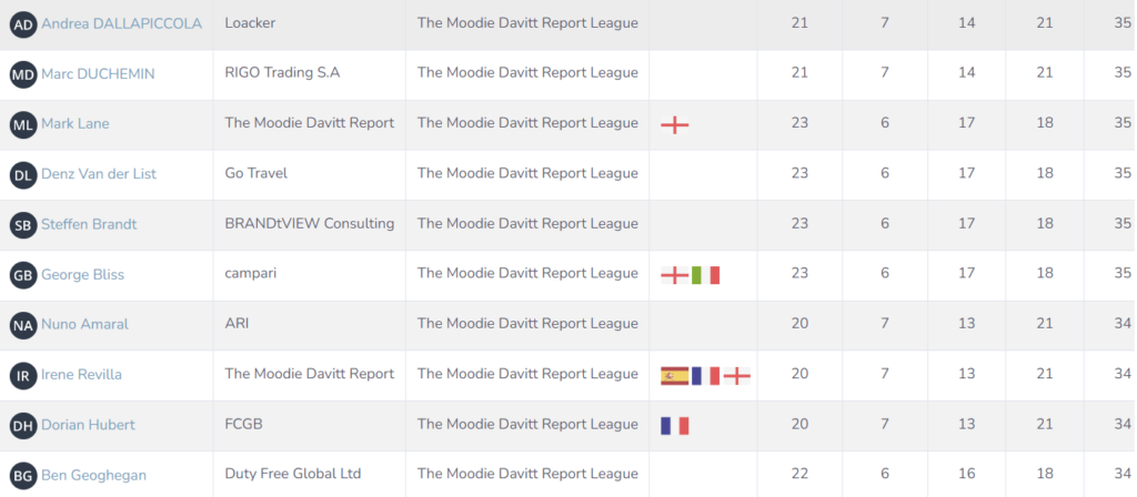 SSP/ARE’s John Chapman and Dermot Davitt surge as our Travel Retail ...