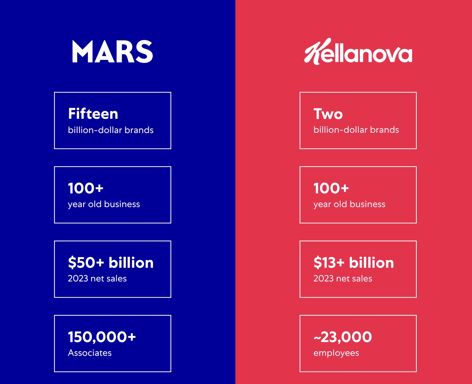 “Snacking is better together” – Mars to acquire Kellanova in US$35.9 billion deal : Moodie ...