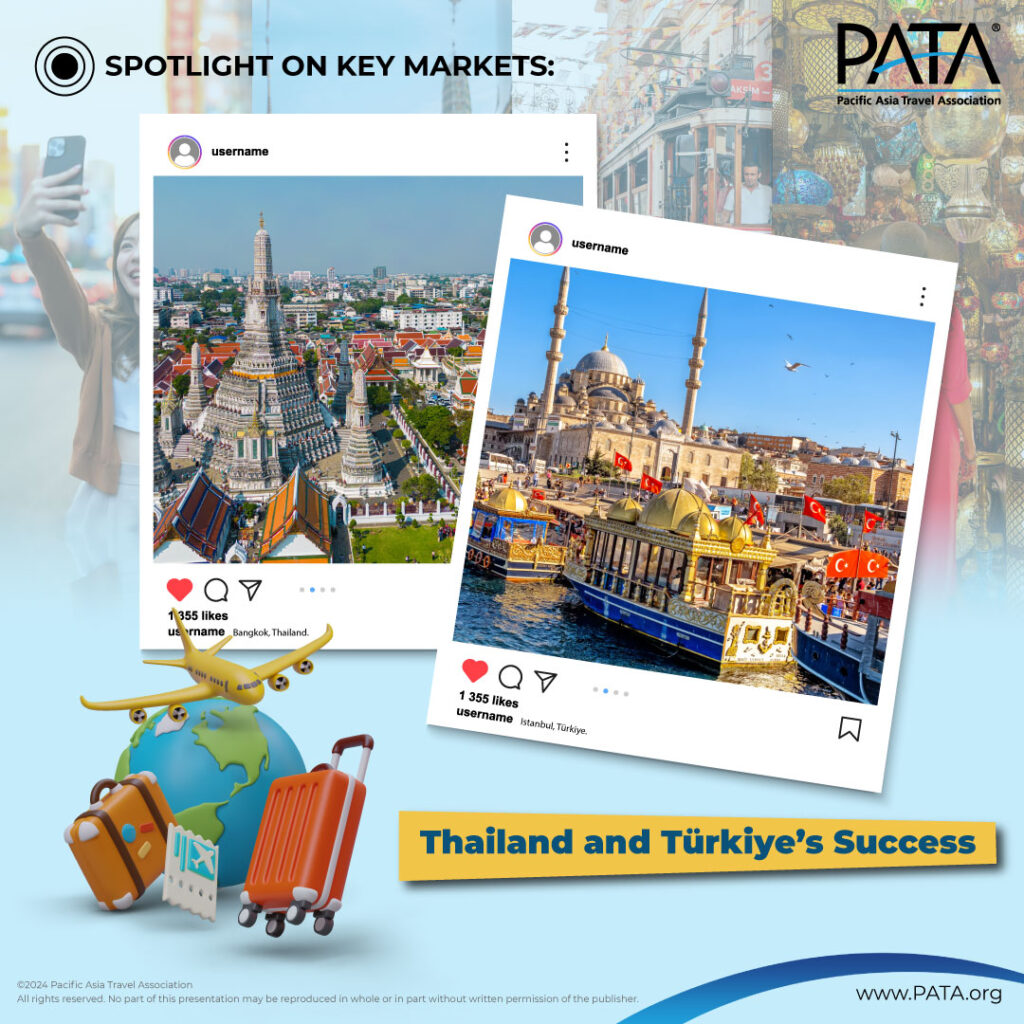 PATA report: Asia Pacific tourism on track for full recovery as 2023 ...