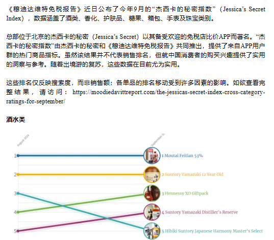 Moodie Davitt WeChat: Key stories from Week 46 : Moodie Davitt Report