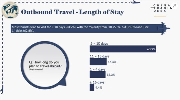 Travel sentiment survey highlights rising demand for premium, extended ...