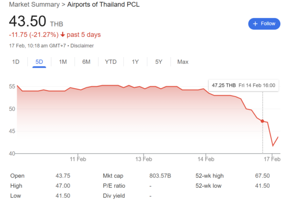 Airports of Thailand sets the record straight on King Power Duty Free ...