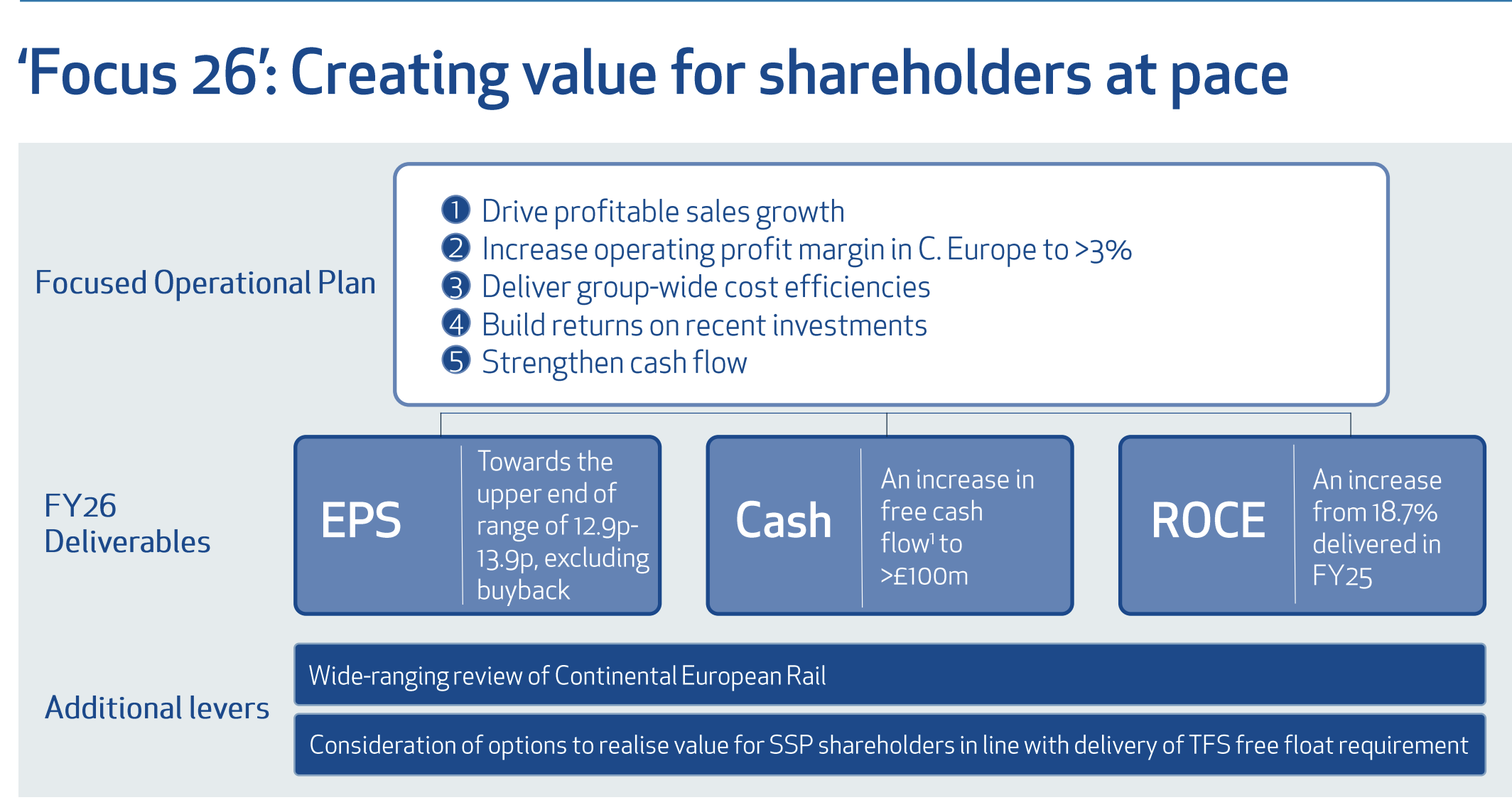 SSP turns in ‘resilient’ full-year performance; announces review of ...