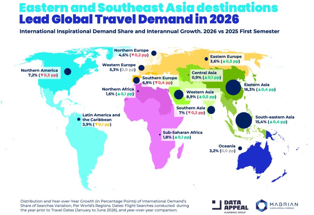 Mabrian study highlights Asian destinations as key drivers of early ...