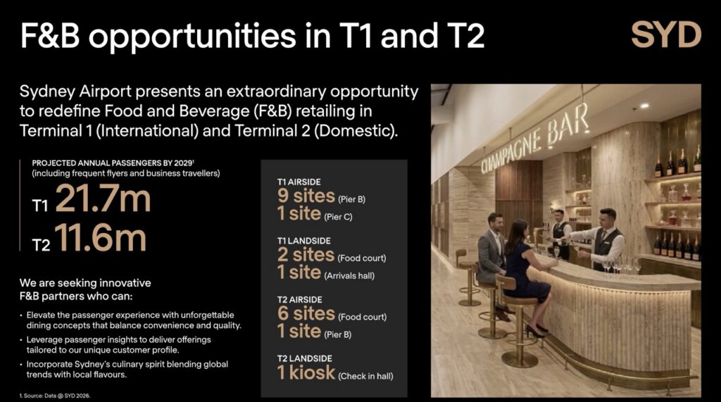 Sydney Airport seeks “bold and innovative concepts” as food & beverage ...
